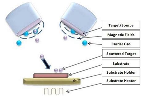 computers free full text optimization of nano process deposition parameters based on