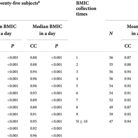 Estimation Of The Optimal Sampling Time Of Breast Milk Iodine