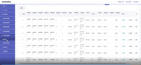 基于ssm旅游资源网站vue前端项目前端旅游项目描述 Csdn博客