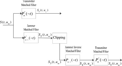 Figure 11 From Generation Of Clutter Within A Structured Target