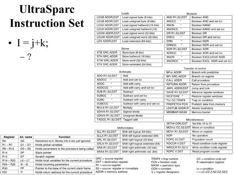 Chapter 5 Instruction Set Architecture Ppt Download