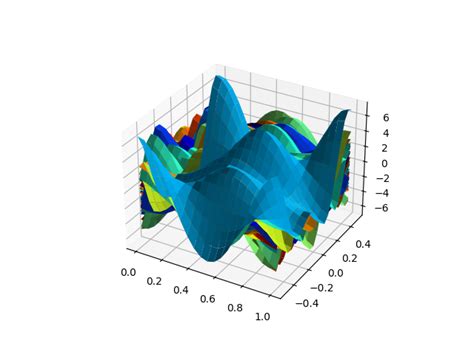 fpca of 2 dimensional data — fdapy 1 0 4 documentation