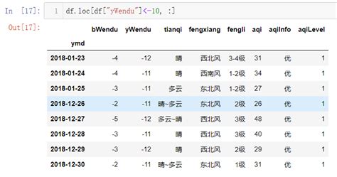 Pandas查询数据的几种方法 北极星 博客园