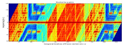 Similarity Matrix With Kernel Size Of Approximately 30 Seconds Figure 8