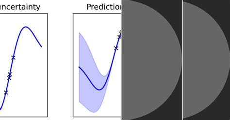 list bayesian curated by lucian mircea sasu medium
