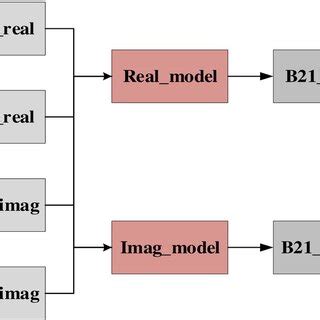 A Generic Diagram Of Proposed MLbased Large Signal Models Download Scientific Diagram