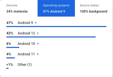 Failed To Instantiate AWSMobileClient Within Seconds In Application OnCreate Issue