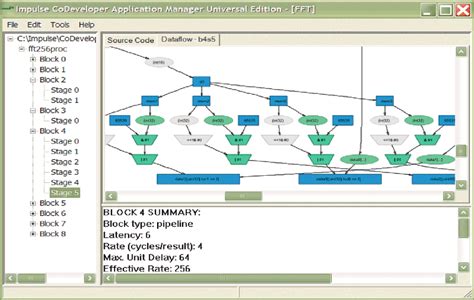 generate fpga accelerators from c edn