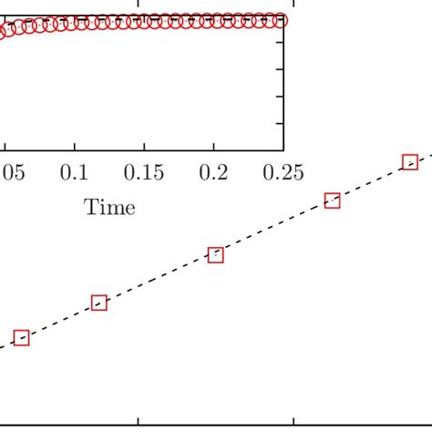 Rotational Stokes Number As A Function Of Fiber Linear Density Red