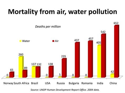 Brics And Sustainability Indicators And Opportunities Ppt