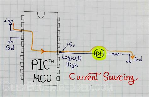 PIC Microcontrollers Input Output Ports Tutorial GPIO Pins MPLAB XC