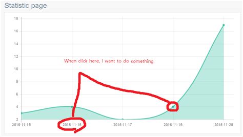 Select How To Register Plot Or Label Click Event In Chart Js Stack Overflow