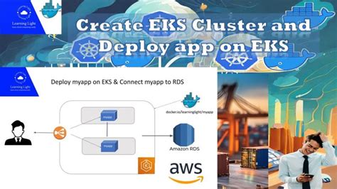 Lets Learn How To Create Aws Eks Elastic Kubernetes Service Cluster And How To Deploy An