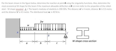 Solved For The Beam Shown In The Figure Below Determine The