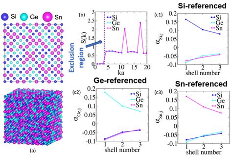 A Three Dimensional Visualizations Bottom Panel And Their