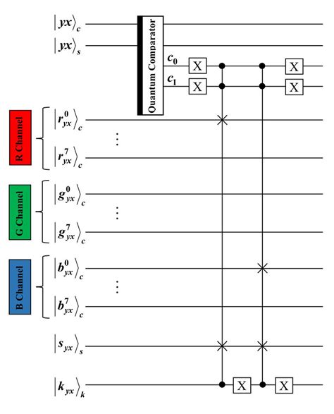 quantum circuit of embedding procedure download scientific diagram