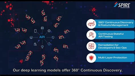 Experience Seamless Api Security With Appsentinels 🚀 Youtube