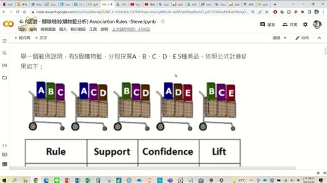 機器學習 關聯規則購物籃分析 association rules01 youtube