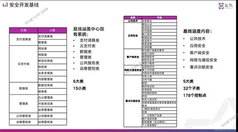 开发安全模型 高安全代码建模 开发 分析验证怎么做 csdn博客