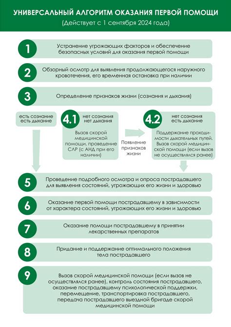 Алгоритмы оказания первой помощи