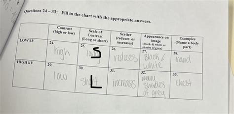 Exposure Exams Flashcards Quizlet
