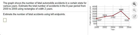 The Graph Shows The Number Of Fatal Automobile Accidents In A Certain
