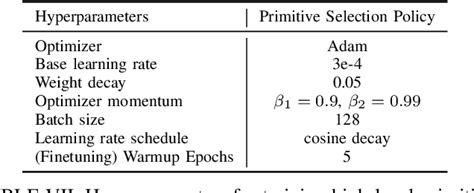 Table Vii From Multistage Cable Routing Through Hierarchical Imitation