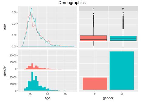 TalkingData Mobile User Demographics