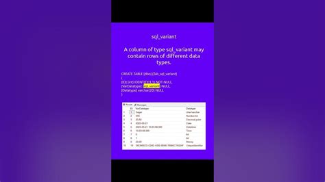Sqlvariant Datatype Datatypes In Sql Server 😀 Youtube