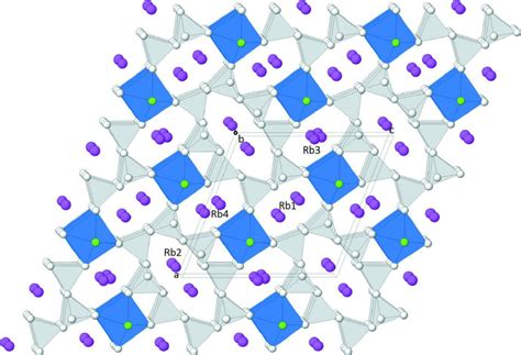 Representation Of The Coordination Polyhedron Around Rb4 Ellipsoids
