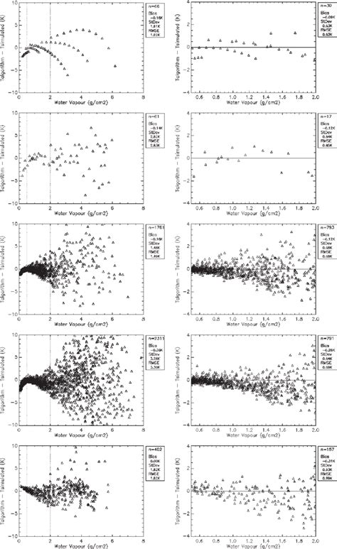 test of the sc algorithm using the same simulated data than used for