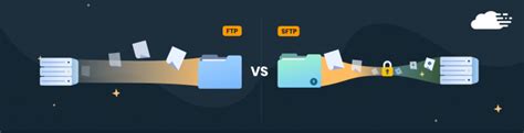 Ftp Vs Sftp Whats The Difference And Why It Matters