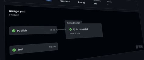 Using Github Actions To Trigger Actions Across Repos — Amaysimtechnology