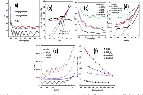 Figure 2 From A Review On Metal Doped Chalcogenide Films And Their Effect On Various