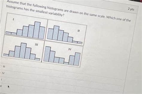 Solved Assume That The Following Histograms Are Drawn On The Same