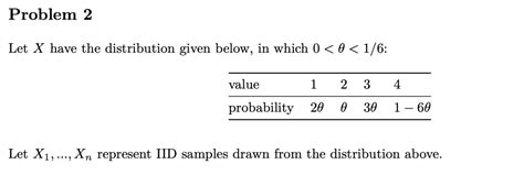 solved problem 2 let x have the distribution given below in