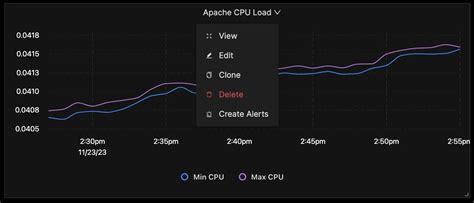 How To Monitor Apache Server Metrics With Opentelemetry Signoz