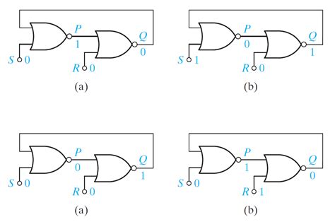 Logic Design El Mundo