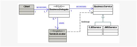 Top 70 J2ee Interview Questions And Answers For 2025
