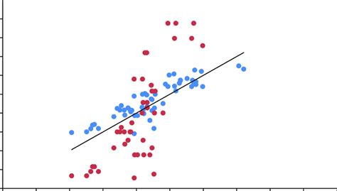 Variations In Observed And Predicted Aboveground Biomass Compared To Download Scientific