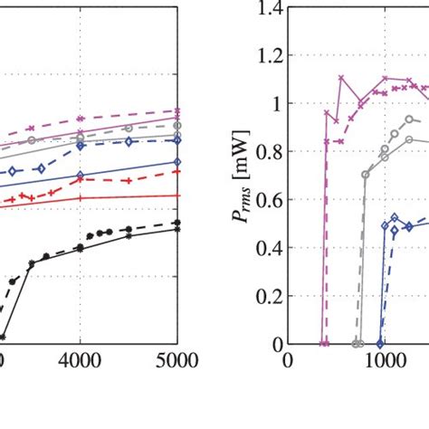 Comparison Of The Energy Outputs Of The Reference Prototype T Shaped Download Scientific