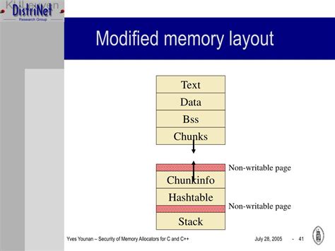 ppt enhancing memory allocation security in c c powerpoint