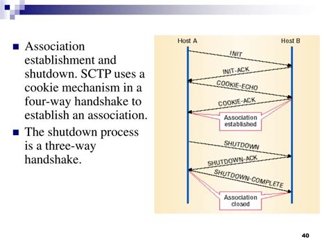 Ppt Sctp Stream Control Transmission Protocol Powerpoint Presentation Id 4270038