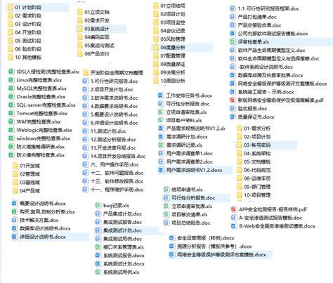 软件开发全套资料整理下载（投标支撑，立项，研发，测试，实施维护，安全监测，服务巡检，结项，验收支撑）代码人，代码魂infoq写作社区