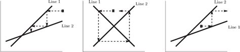Figure 1 From Convergence Analysis Of Alternating Direction Methods A