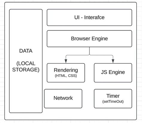 Breaking Down Machine Learning Supervised Vs Unsupervised Explained