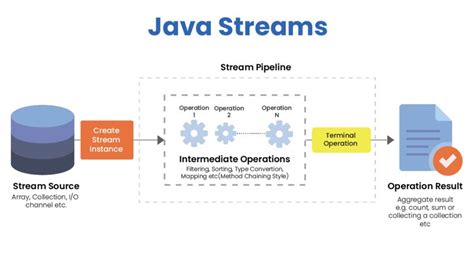 Java Streams And Optional A Trick Suraj Deosarkar Posted On The