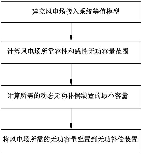 Method For Collocating Wind Power Plant Reactive Compensation Eureka Patsnap