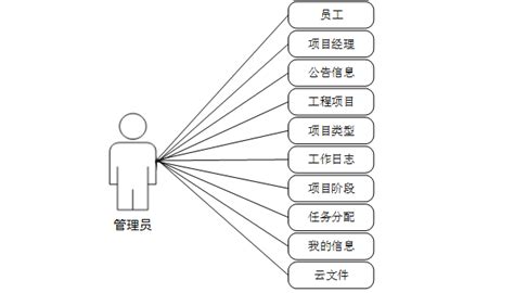 计算机毕业设计ssm基于开发流程的项目管理系统 基于ssm框架的软件开发全生命周期管理平台 Javaee轻量级项目流程管理系统的设计与实现 Csdn博客