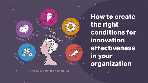 Khoj Lab On Linkedin The Five Mindsets How To Create The Right